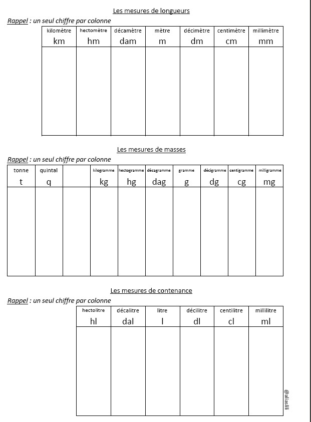 Tableau De Conversion Des Mesures Les Unités De Mesures : Tableaux De